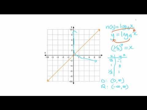 Graphing Logarithmic Functions - YouTube
