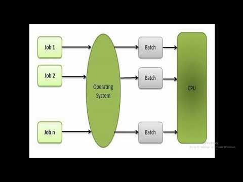 BATCH PROCESSING OS BY BANKESWAR SIR - YouTube