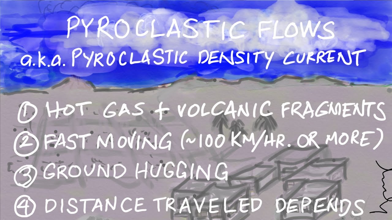 Pyroclastic Flow - YouTube