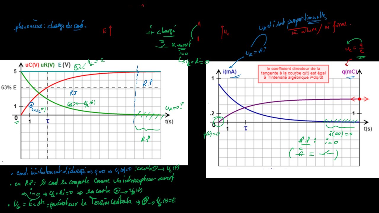 dipole RC_Astuce_Physique _BAC_identification des courbes - YouTube