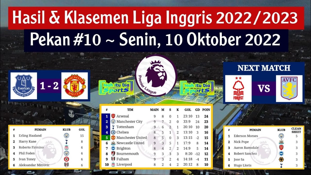 Hasil Liga Inggris Tadi Malam: Everton vs Manchester United | Klasemen ...