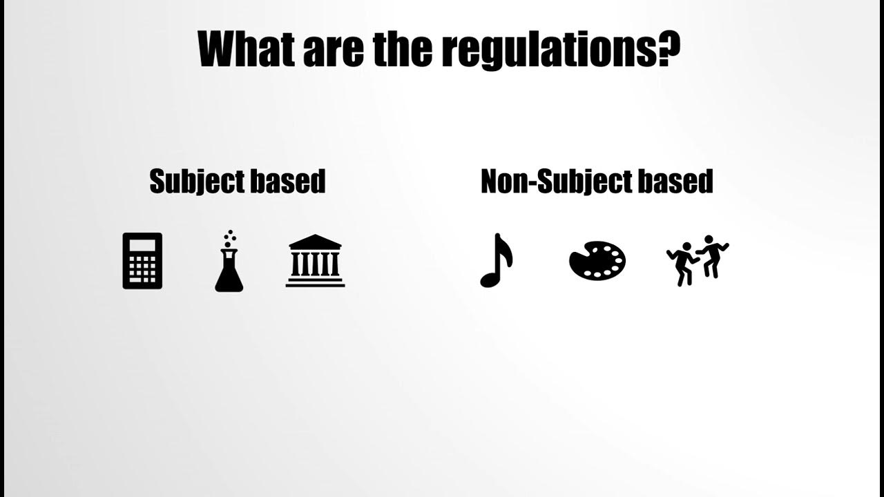 Laws And Policies That Affect Teaching YouTube laws-and-policies-that-affect-teaching-youtube