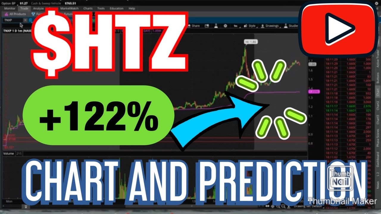 $HTZ CHART AND PREDICTION | October 16 - YouTube