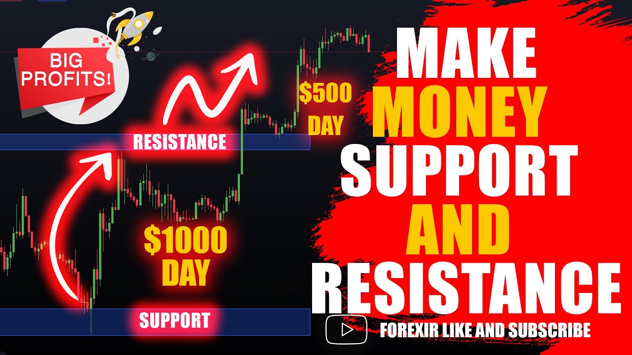 Support And Resistance Trading Strategy | Master The Support and ...