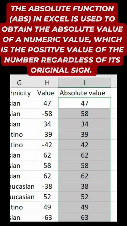 Abs Function Excel Theworkspacehacks Excel Exceltutorial Excelbeginners