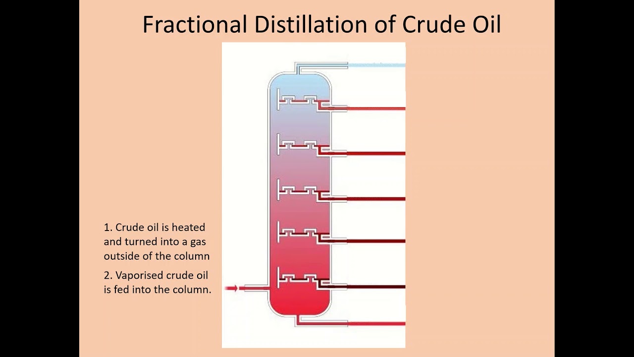 Lesson 2 - Fractional Distillation - YouTube