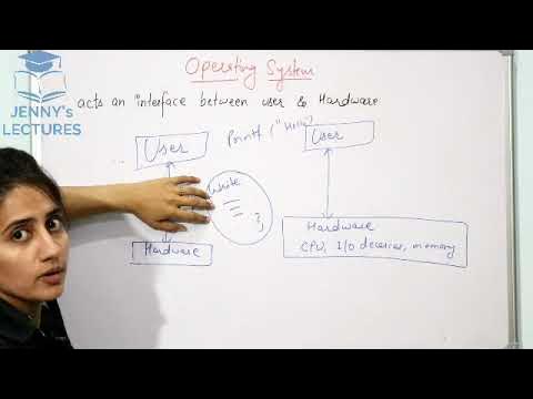 Introduction to Operating System and its Functions | Operating System ...