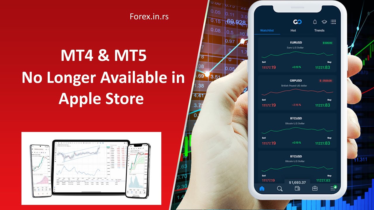 Why MT4 & MT5 App Are No Longer Available in Apple Store? - YouTube