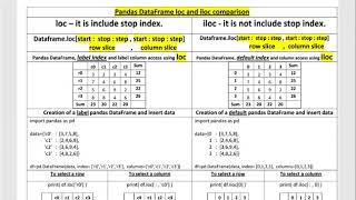 Accessing Rows And Columns Of Dataframe Class 12 Ip Ch 1 Python Pandas ...