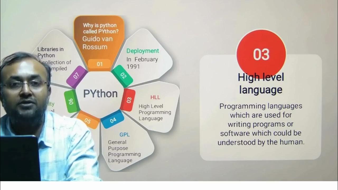 Introduction Python Pythonlibraries Pythonstarting Pythonprogramming Pythontutorials Datascience 1351