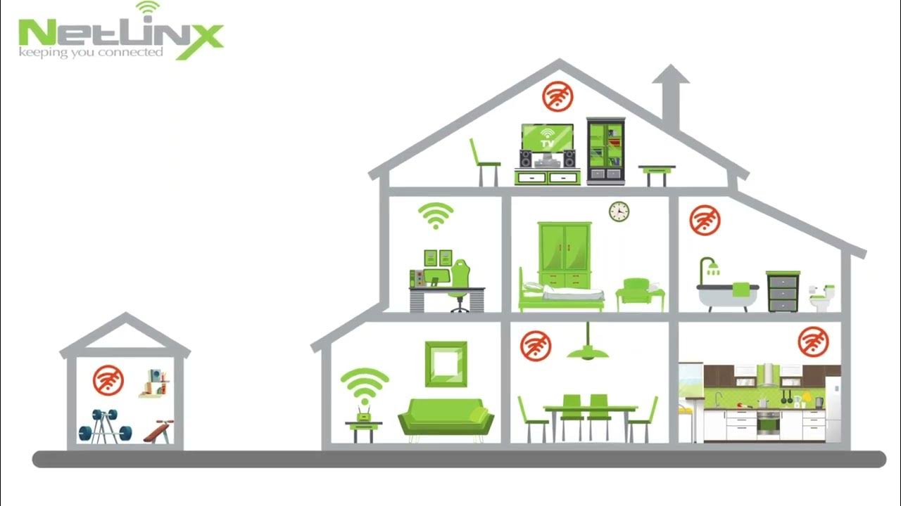 What is a Home Network? - NetLinx Cabling - YouTube