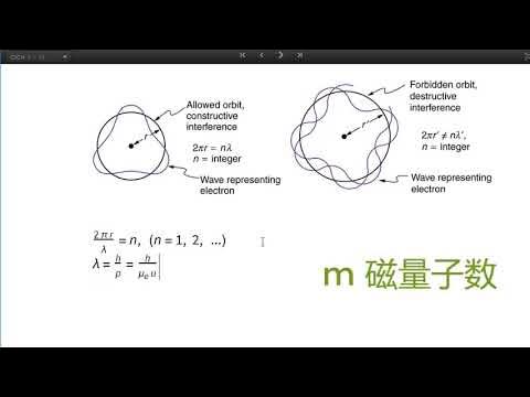 【粒子的波动性：物质波】04.02 德布罗意波长|用Mathematica学点物理…|Learn some physics with Mathematica - YouTube