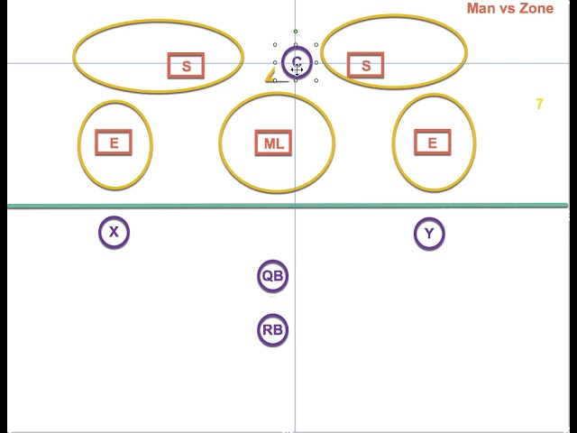 Flag Football Positions 5 On 5