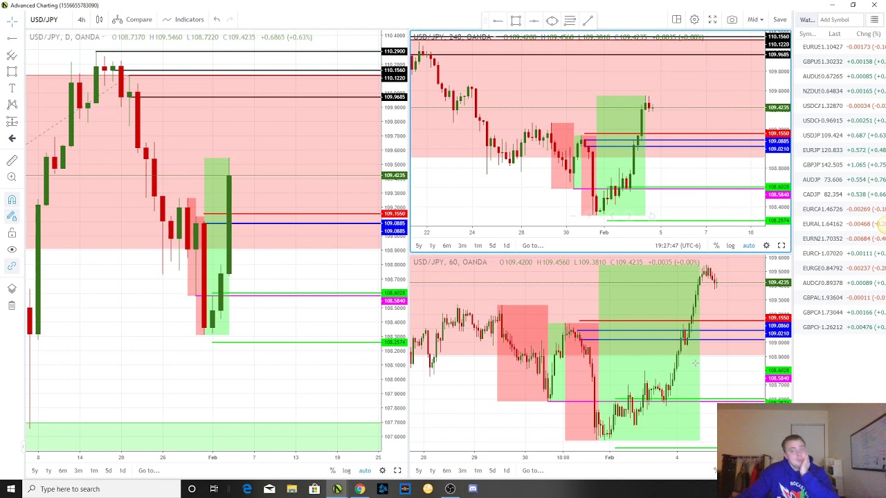 February 4 2020 Night Trading Session using OTA Core Strategy - YouTube