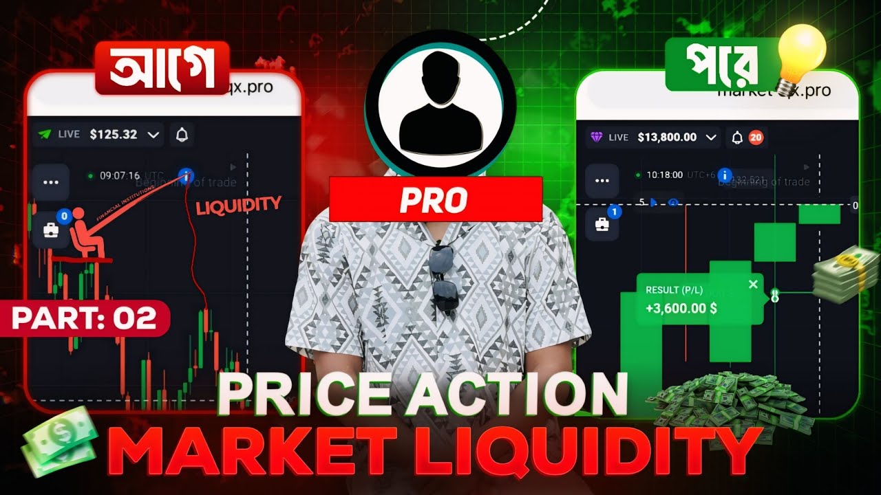 📈Masterclass Part 02: Price Action Trading - Learn to Liquidity Trading ...