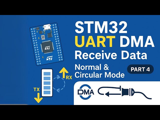 Uart Tx Data Using Poll Interrupt And Dma In Stm32 Controllerstech 0327