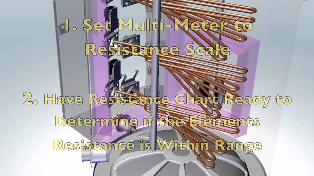 HTP Commercial Electric Water Heater - Elements - YouTube