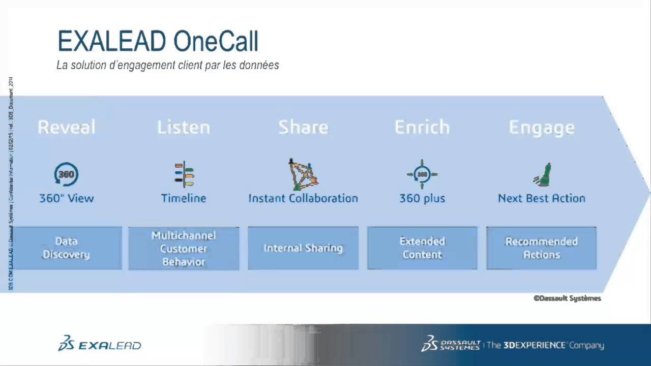 Webinar sur les solutions d'EXALEAD au BigDataParis 2015 - YouTube