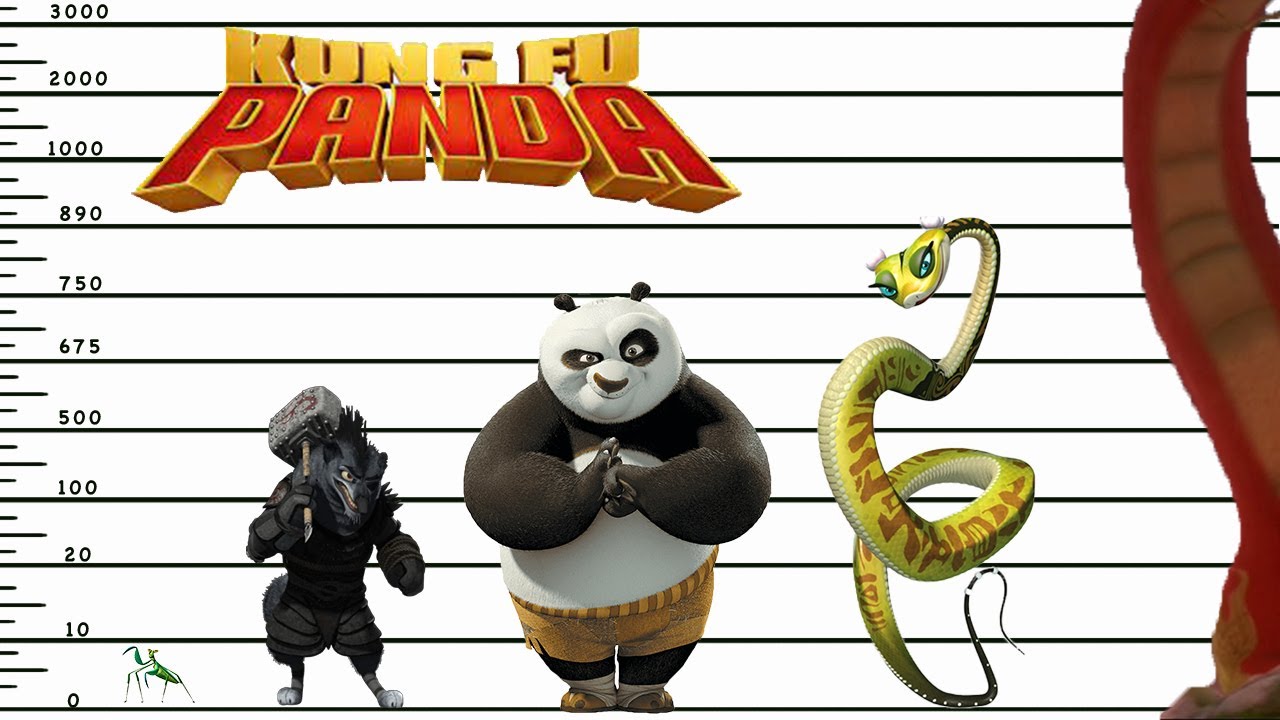 Kung Fu Panda - Character Size Comparison | Satisfying video - YouTube