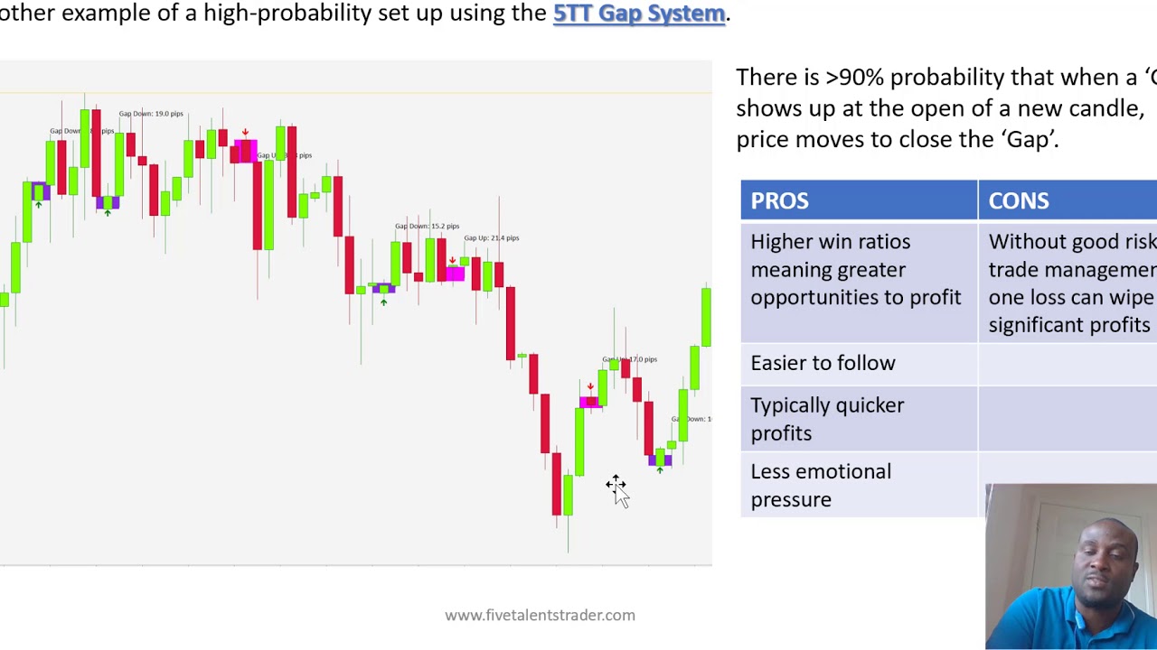 High Reward vs High Probability Trades - YouTube