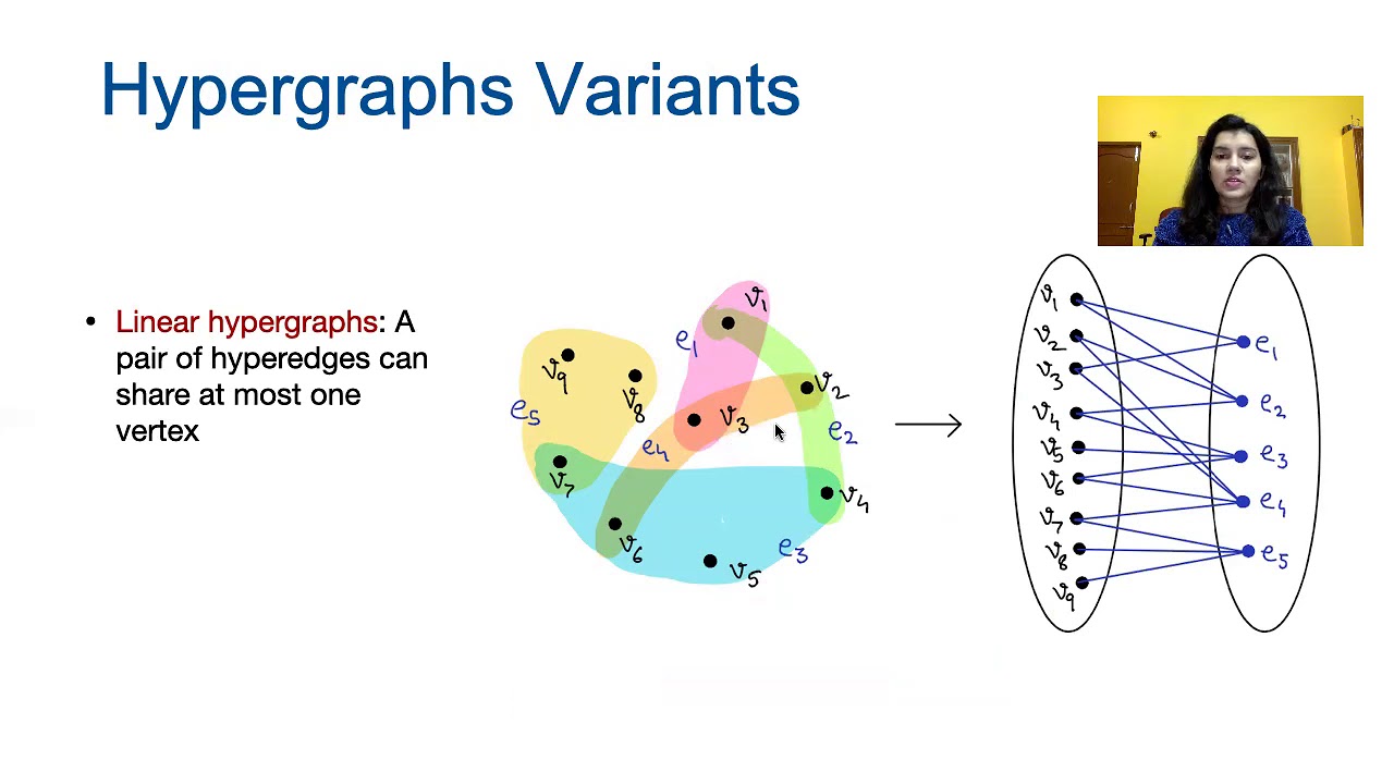 Parameterized Complexity Of Feedback Vertex Sets On Hypergraphs Youtube