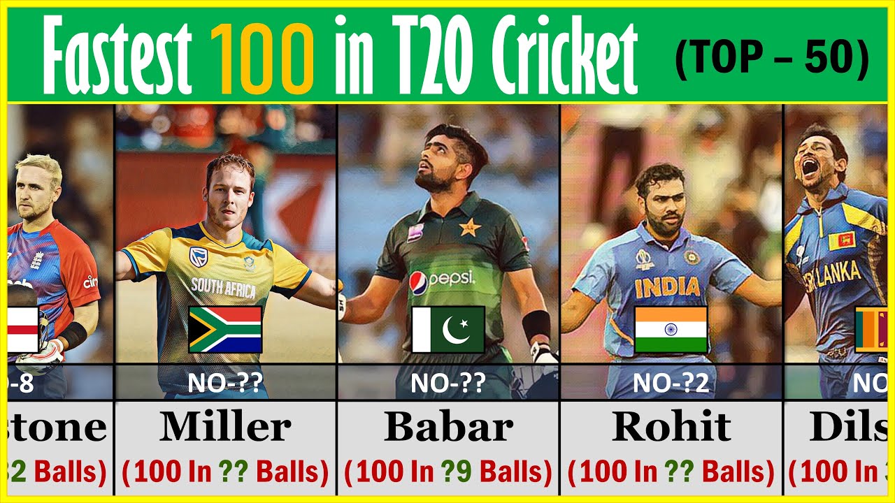 Fastest 100 Hundred/Century In T20 Cricket : Top 50 | Cricket List ...