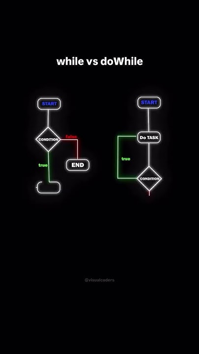 Programming Coding Code Dsa Programmers Java Cse Datastructure Softwareengineer