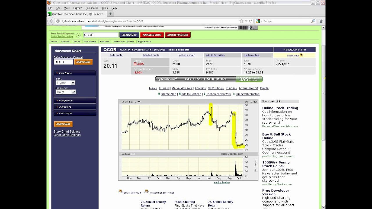 Using PowerOptions for Weekly Options - YouTube