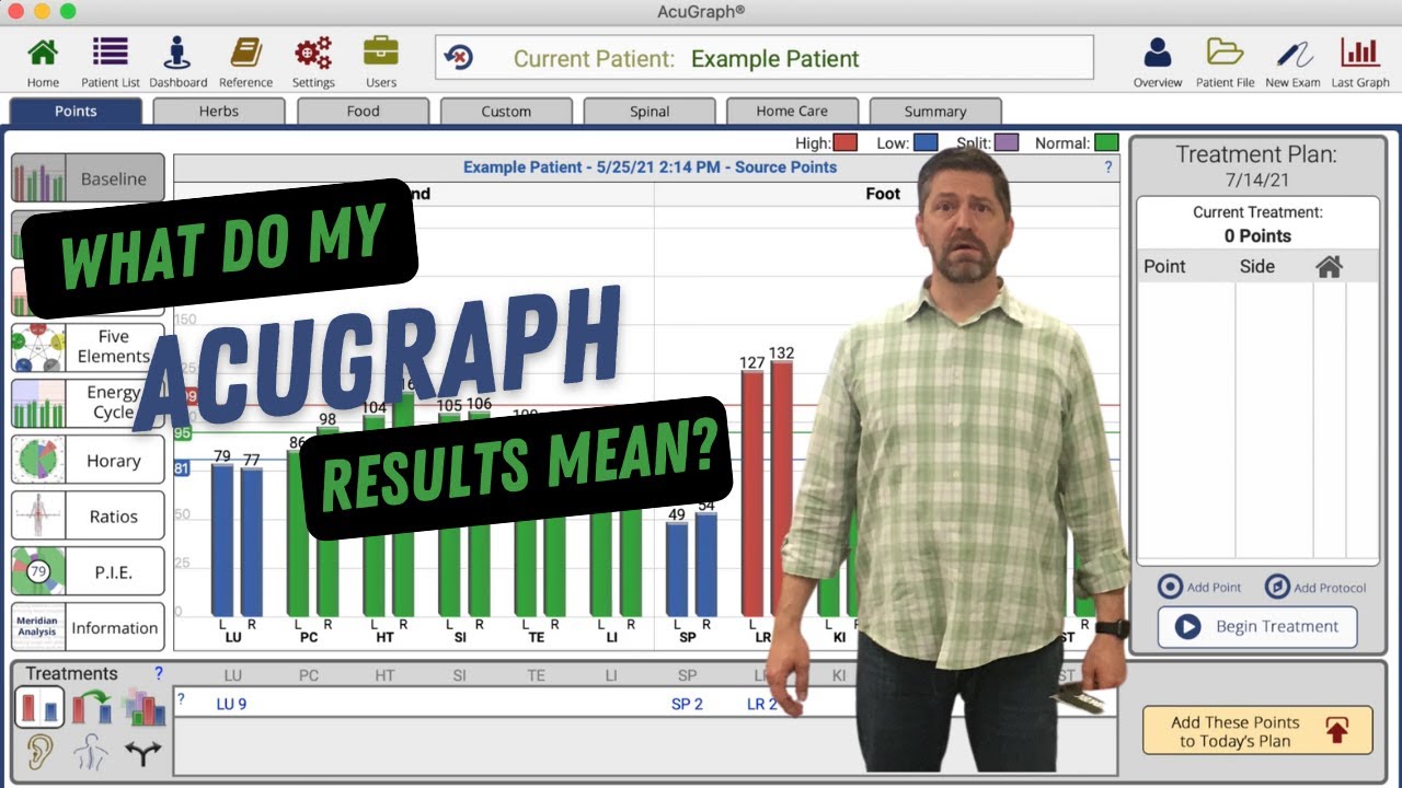 Interpreting AcuGraph Results: The Basics Of Graph Interpretation In ...