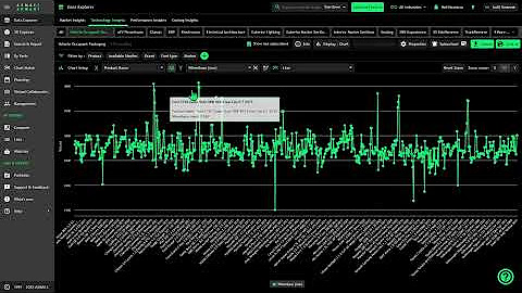 How to use the A2MAC1 Platform? - YouTube