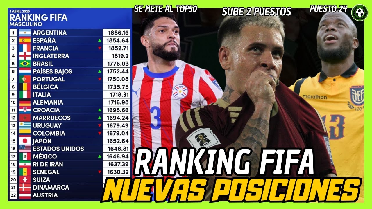 EL NUEVO RANKING FIFA 2025/ ANÁLISIS TABLA DE POSICIONES CONMEBOL 🇦🇷🇧🇷 ...