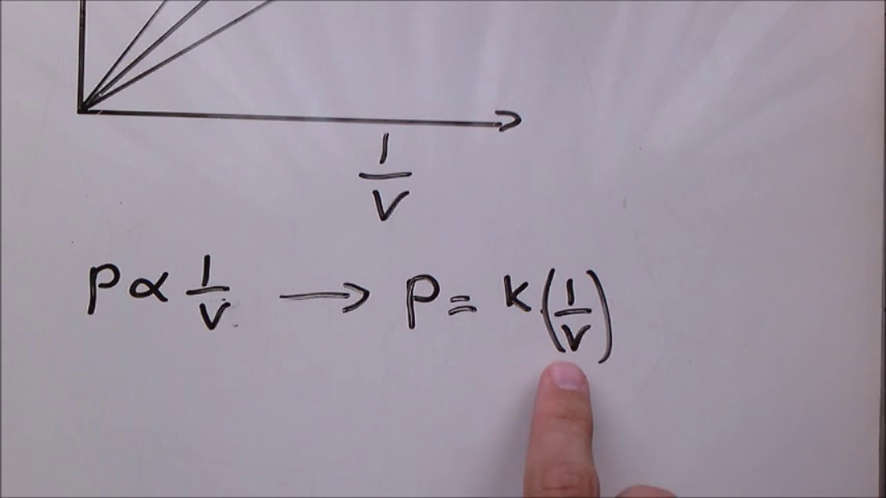 2 Boyle's Law: Pressure volume relationship - YouTube