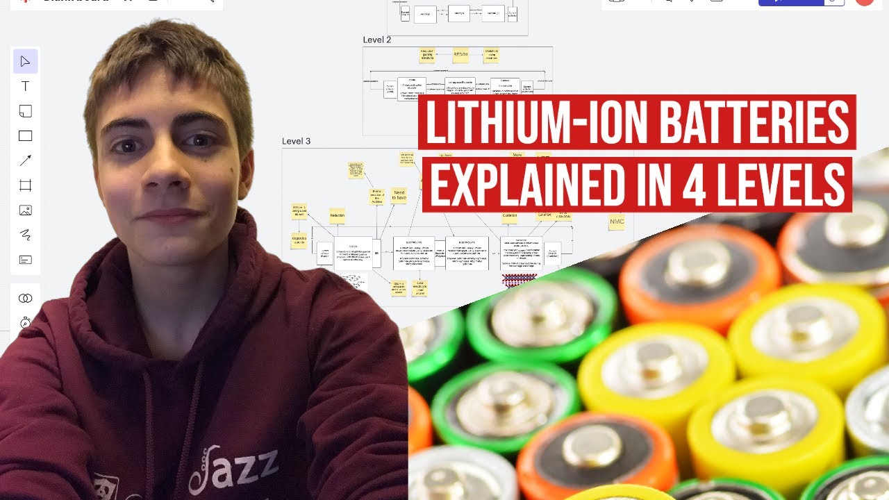 Explaining lithium-ion batteries and its variants in 4 levels - YouTube