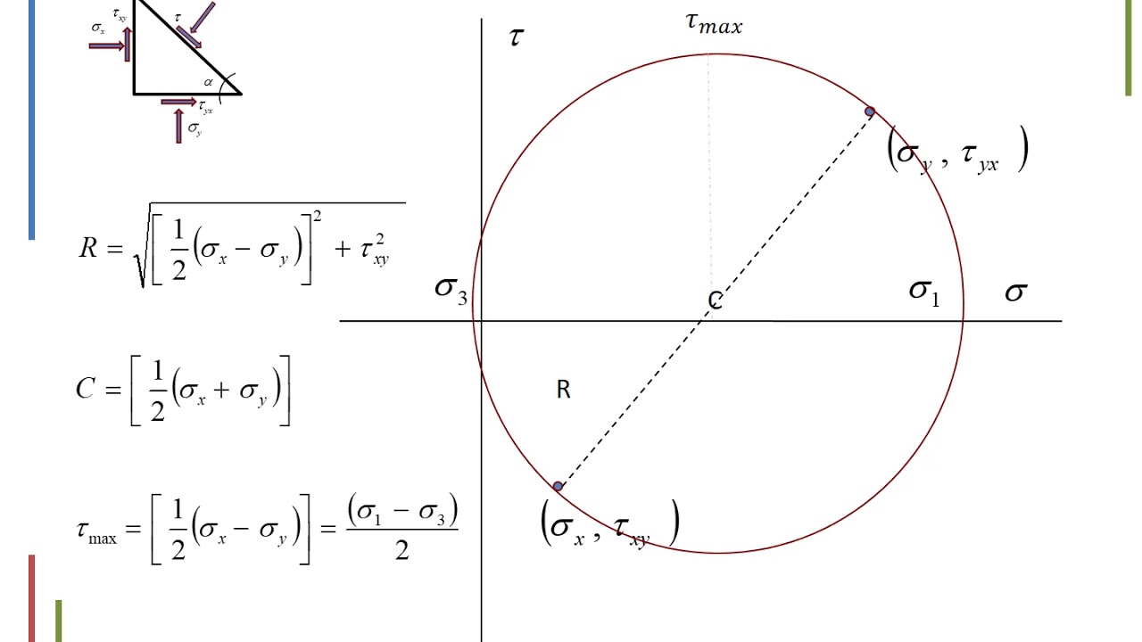 6. Circulo de Mohr - YouTube