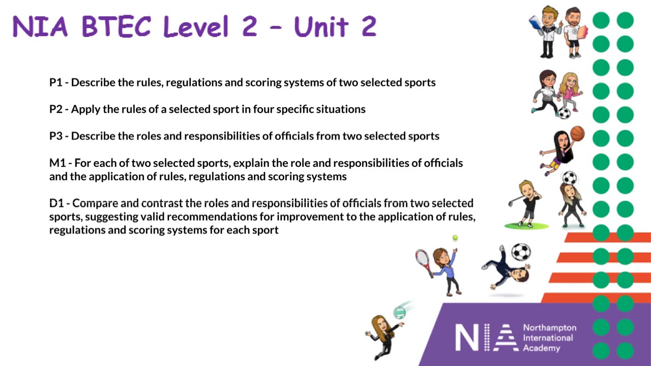 NIA BTEC Sport Level 2 Unit 2 Introduction - YouTube