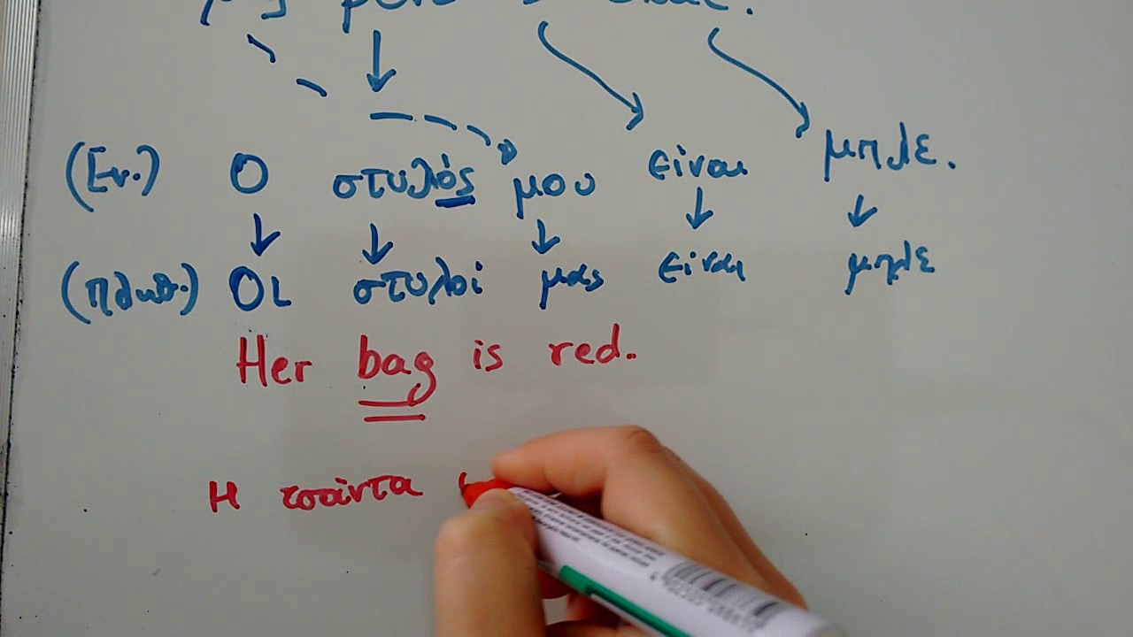 Learn Greek Lesson 63: Possessive Adjectives in Greek + adjectives ...