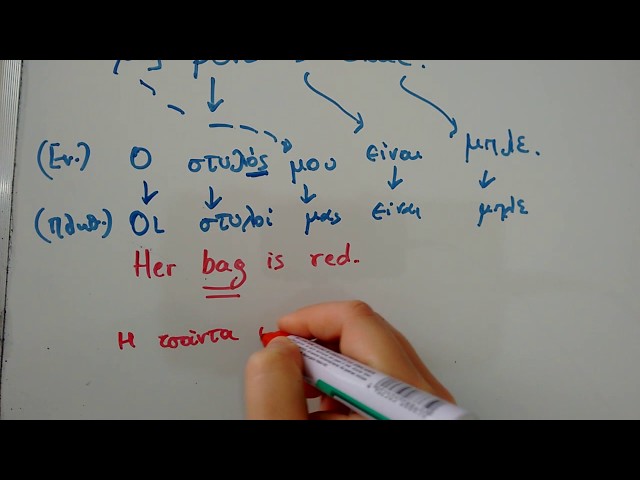 Greek Possessive Adjectives