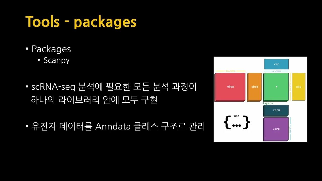 [SWTT] Single Cell RNA sequencing Analysis in Python tutorial (1/2) - YouTube