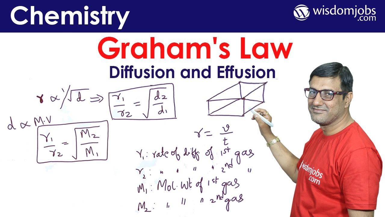 Graham's Law of Diffusion | Graham's Formula for Diffusion and Effusion ...
