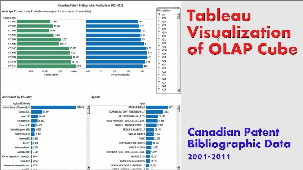 Tableau visualization of OLAP cube: Canadian Patent Bibliographic Data ...