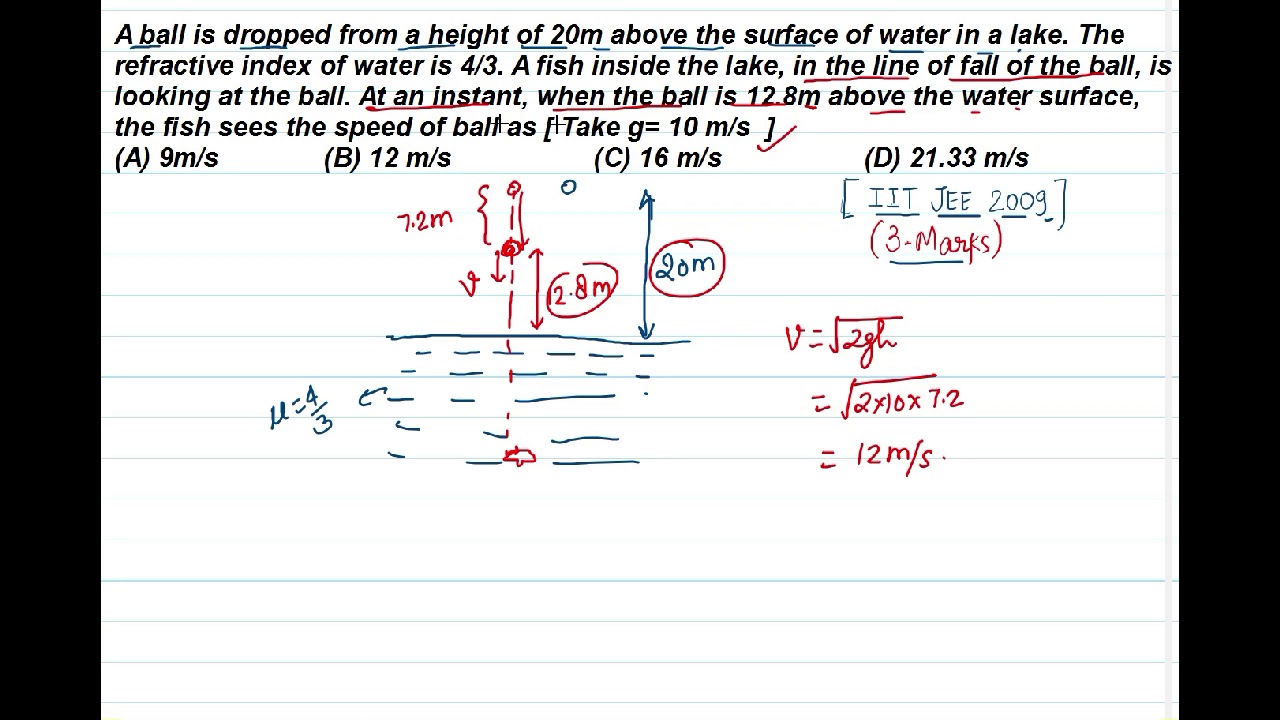PREVIOUS YEAR PROBLEMS RAY OPTICS IIT JEE - 2009 - YouTube