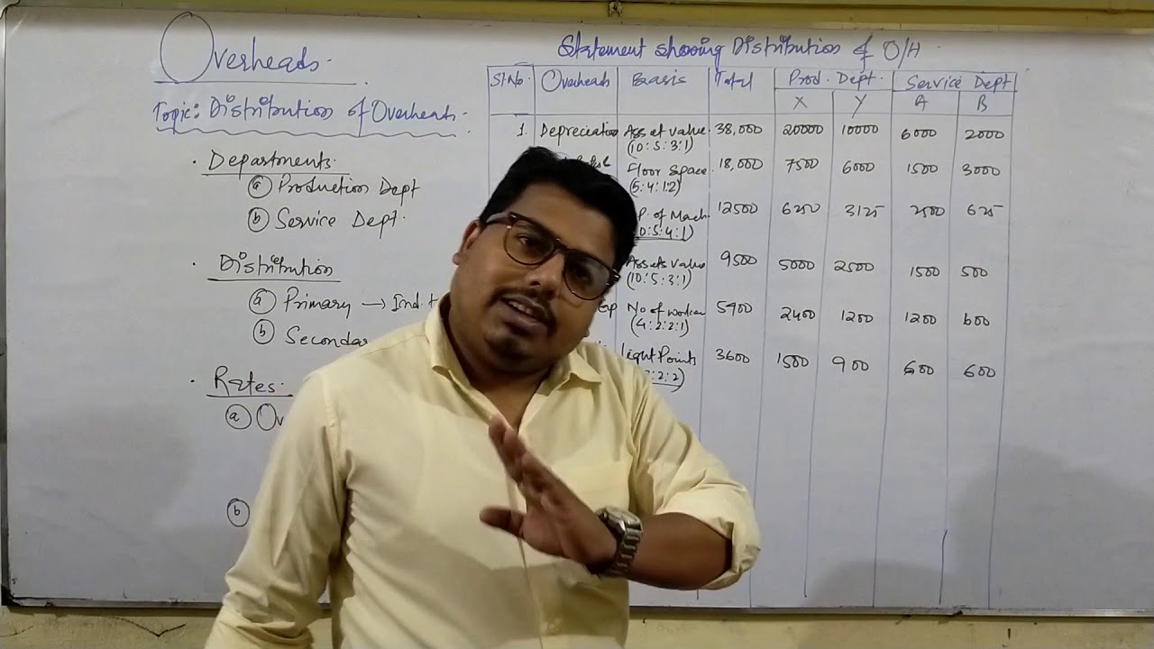 Apportionment of Overhead (Primary Distribution) | Ch - Overheads ...