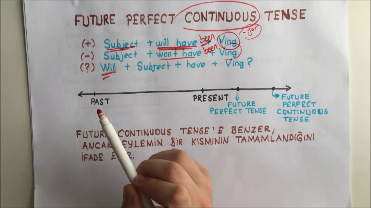 Future Perfect & Future Perfect Continuous Tense - YouTube