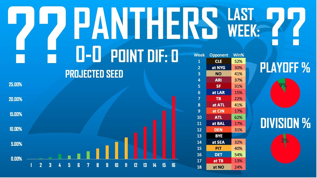 2022 WEEK 1 NFL POWER RANKINGS - YouTube