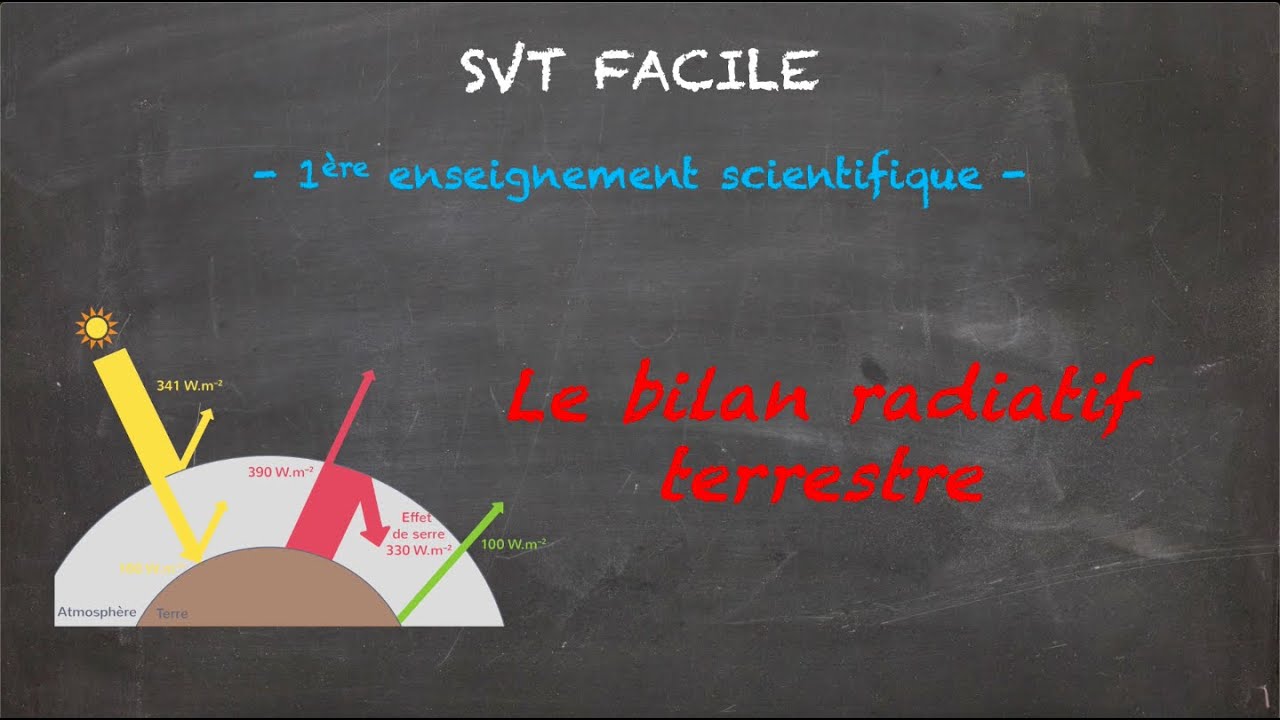 SVT FACILE - 1ère ens. sci. - Le bilan radiatif terrestre - YouTube