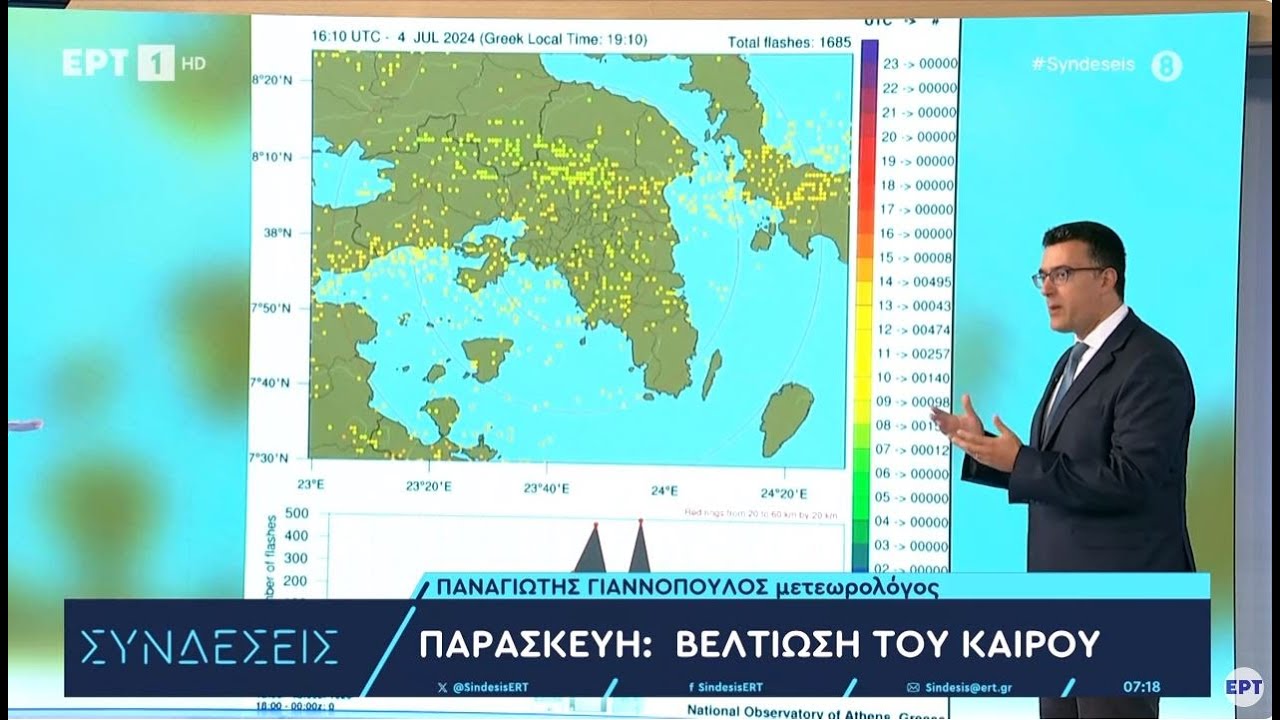 Καιρός: Βελτιώνεται η θερμοκρασία | 05/07/2024 | ΕΡΤ - YouTube