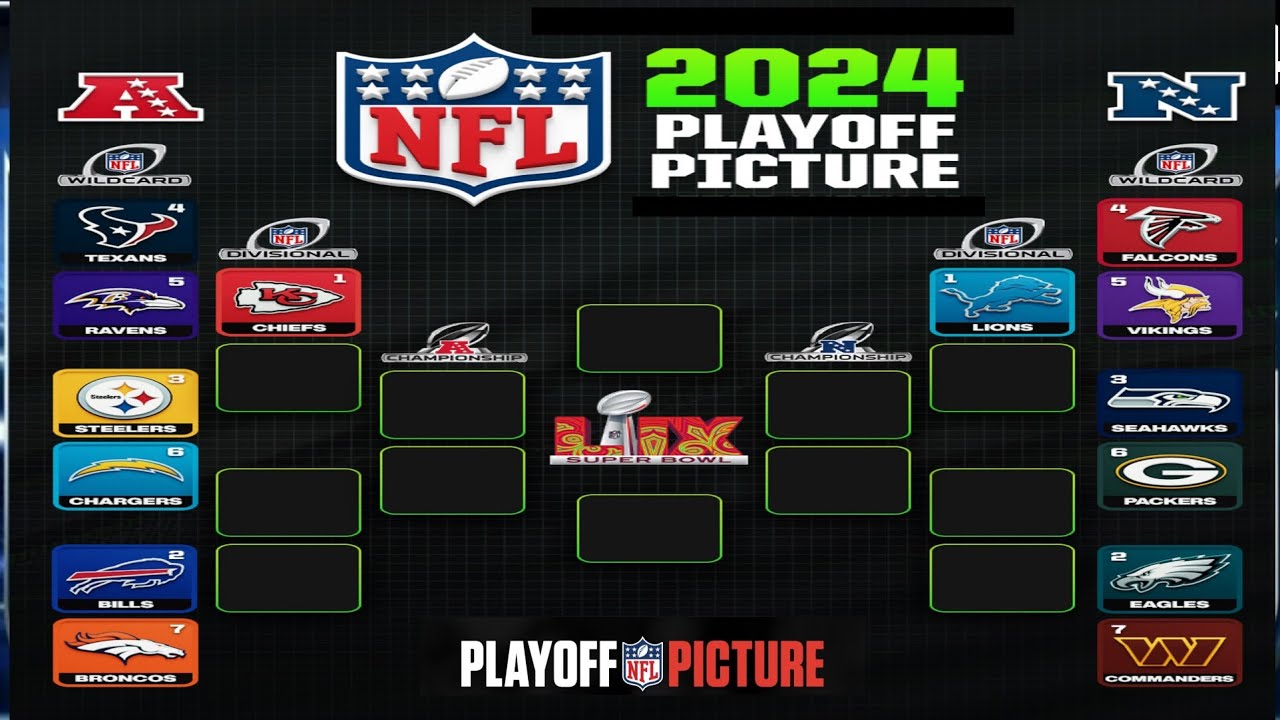 NFL Playoffs Picture 2024 ; NFL standings ; NFL standings today ; AFC ...
