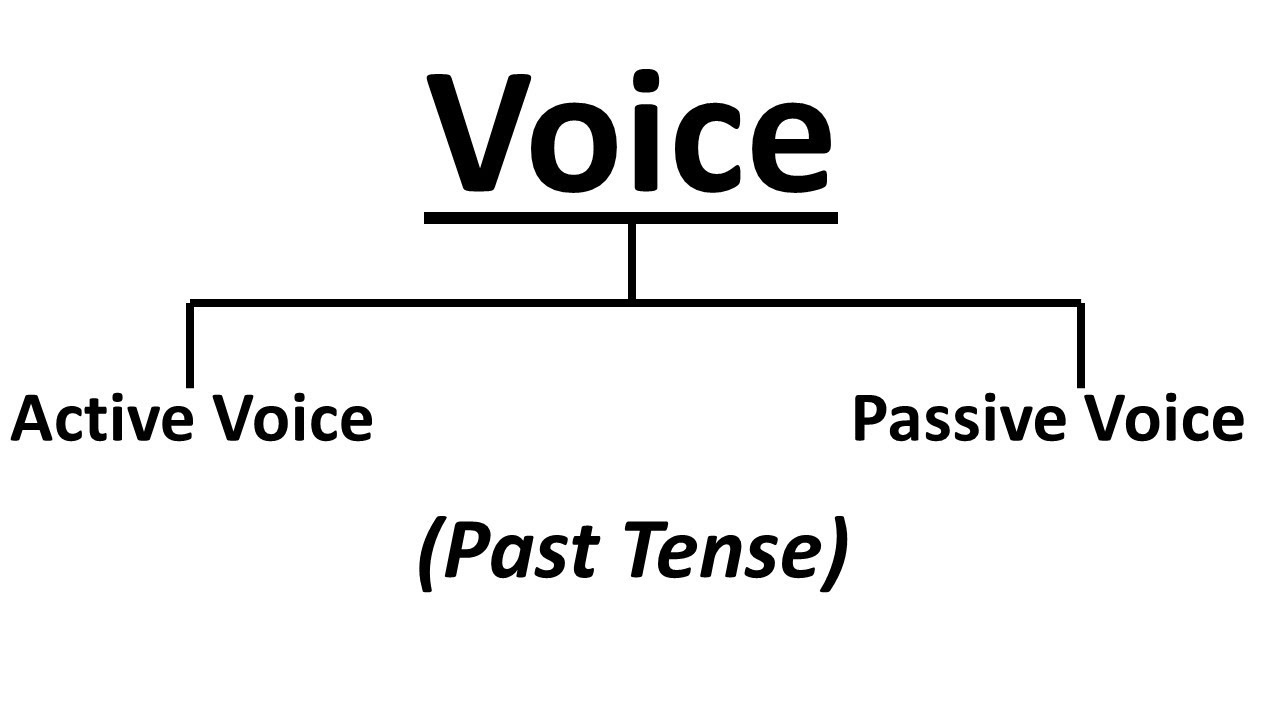 Voice - Active Voice to Passive Voice in Past Tense. (Active Voice को ...