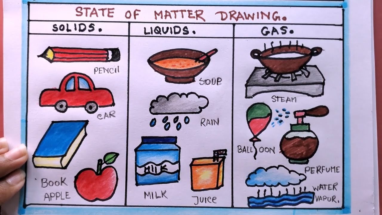 Drawing Solid Liquid Gas/How To Draw 3 states of matter/Solid Liquid ...