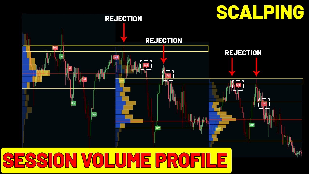 Strategy Scalping Terbaik Menggunakan Session Volume Profile - YouTube